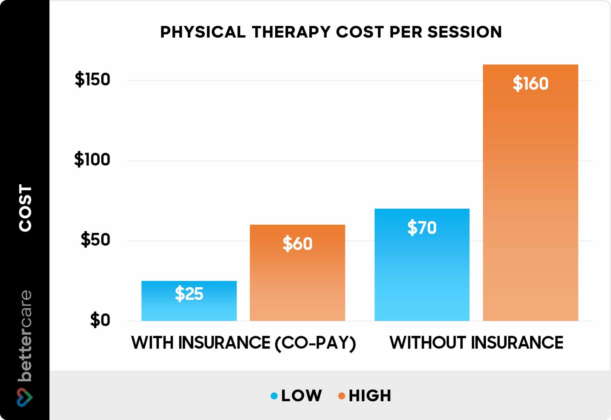 Understanding Physical Therapy Costs: A Comprehensive Guide to Pricing and Coverage